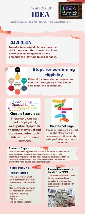 Ablodgett - IDEA Infographic - Week 1 - Individuals with Disabilities ...