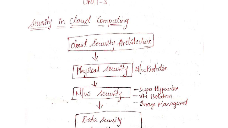 CC 5 - Comprehensive Notes on Cloud Security Architecture - Studocu