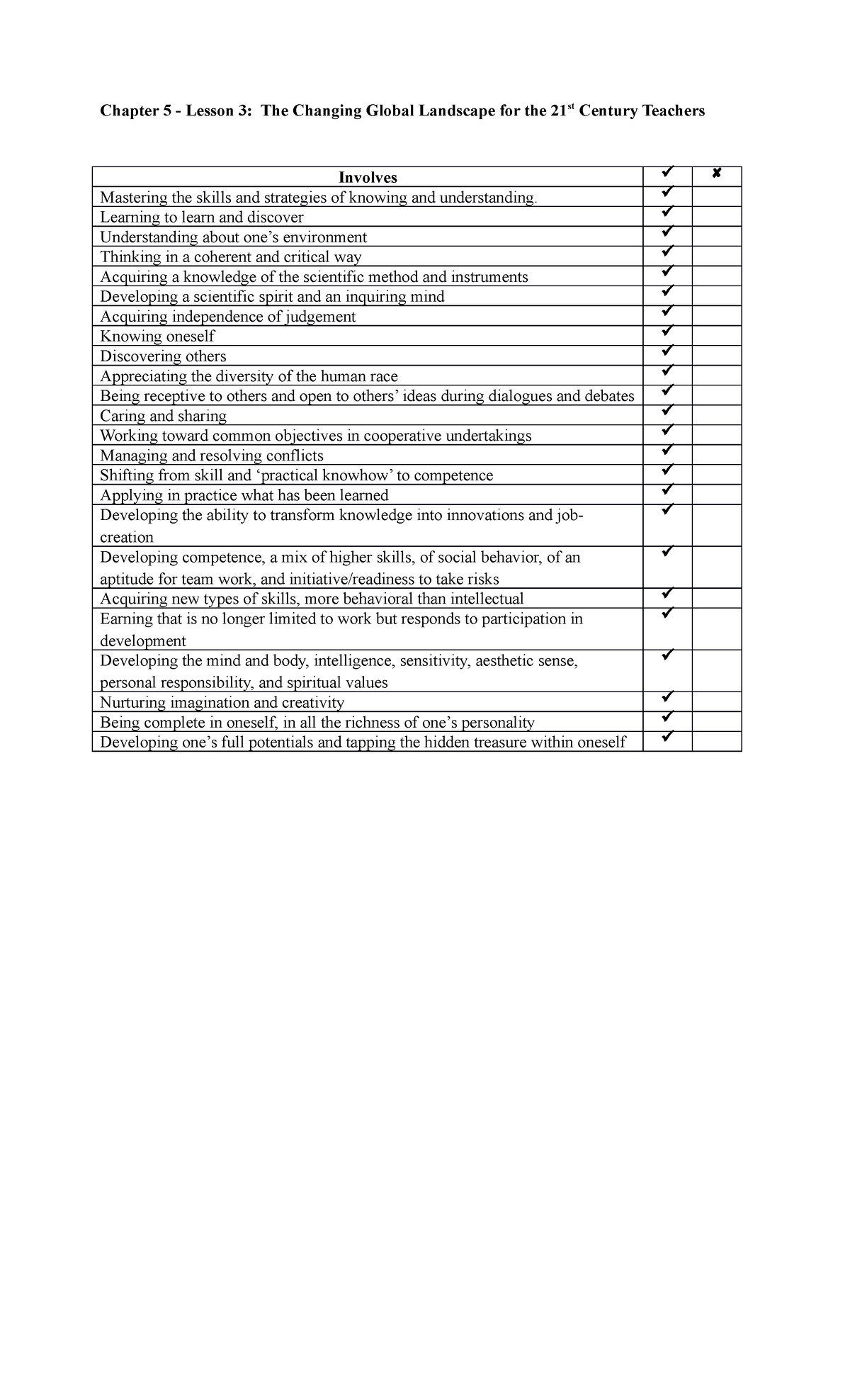 Title: Answer Sheet for Chapter 5: 21st Century Teaching Landscape ...