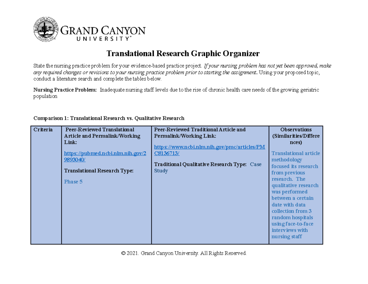NUR 550 RS2 Translational Research Overview & Graphic Organizer - Studocu