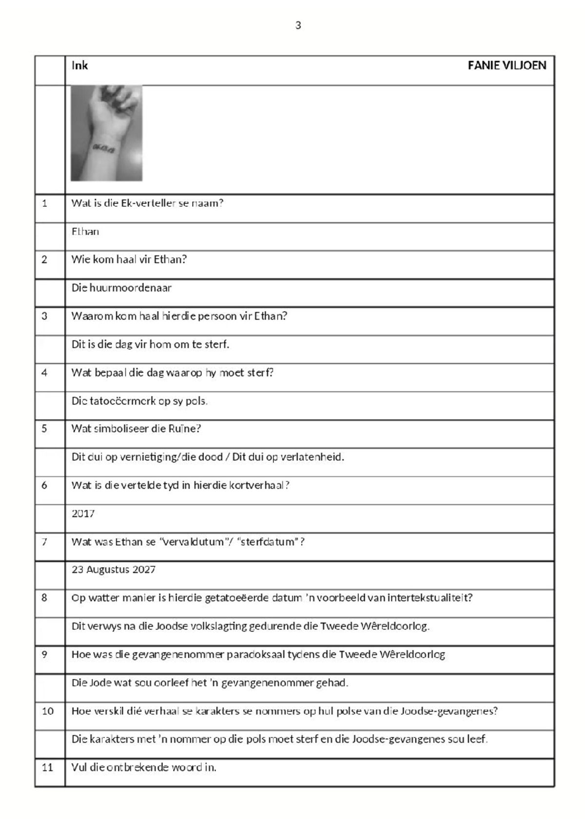 Ink - VRAE MEMORANDUM oor Fanie Viljoen se Werk - Studocu