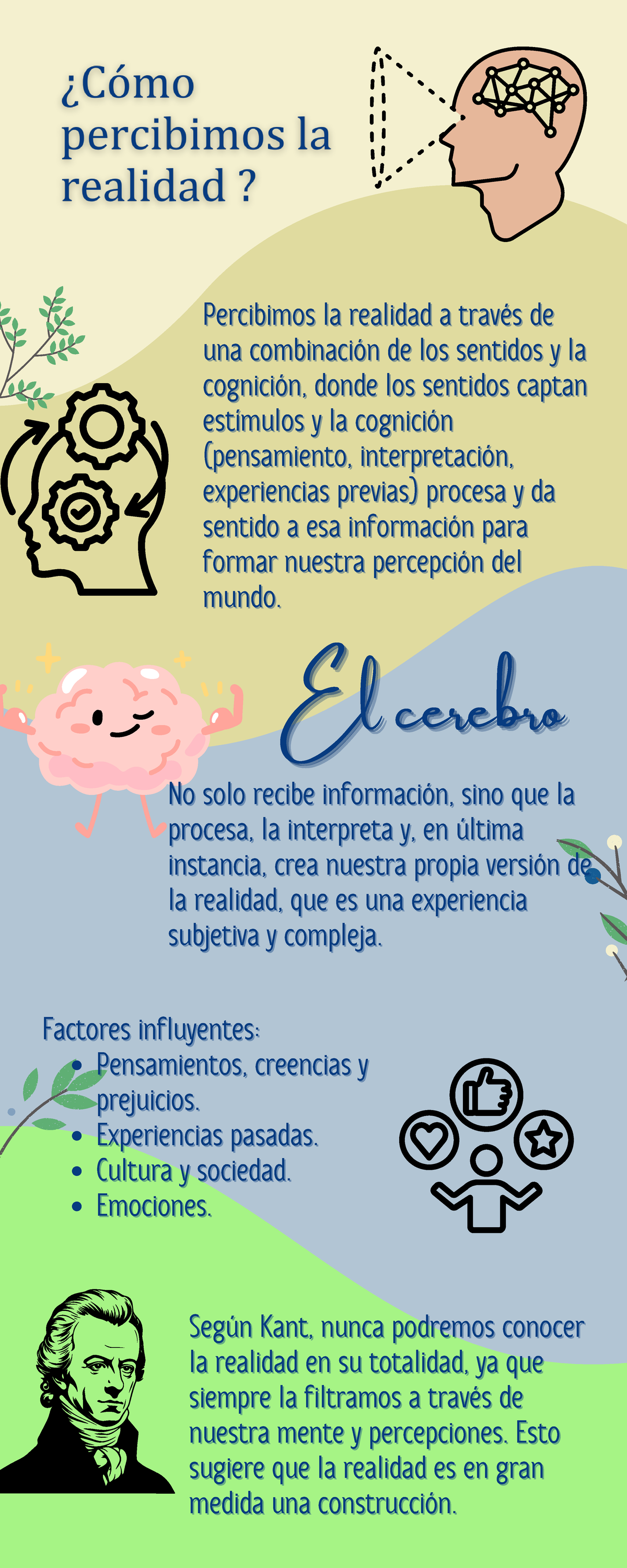 Tarea Infografía - Percepción y Cognición en la Realidad - Studocu