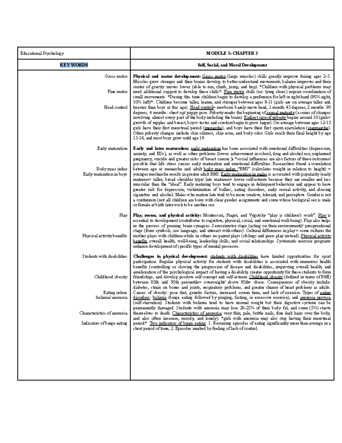 Educ 210: Final Notes on Self, Social, and Moral Development (Module 3 ...