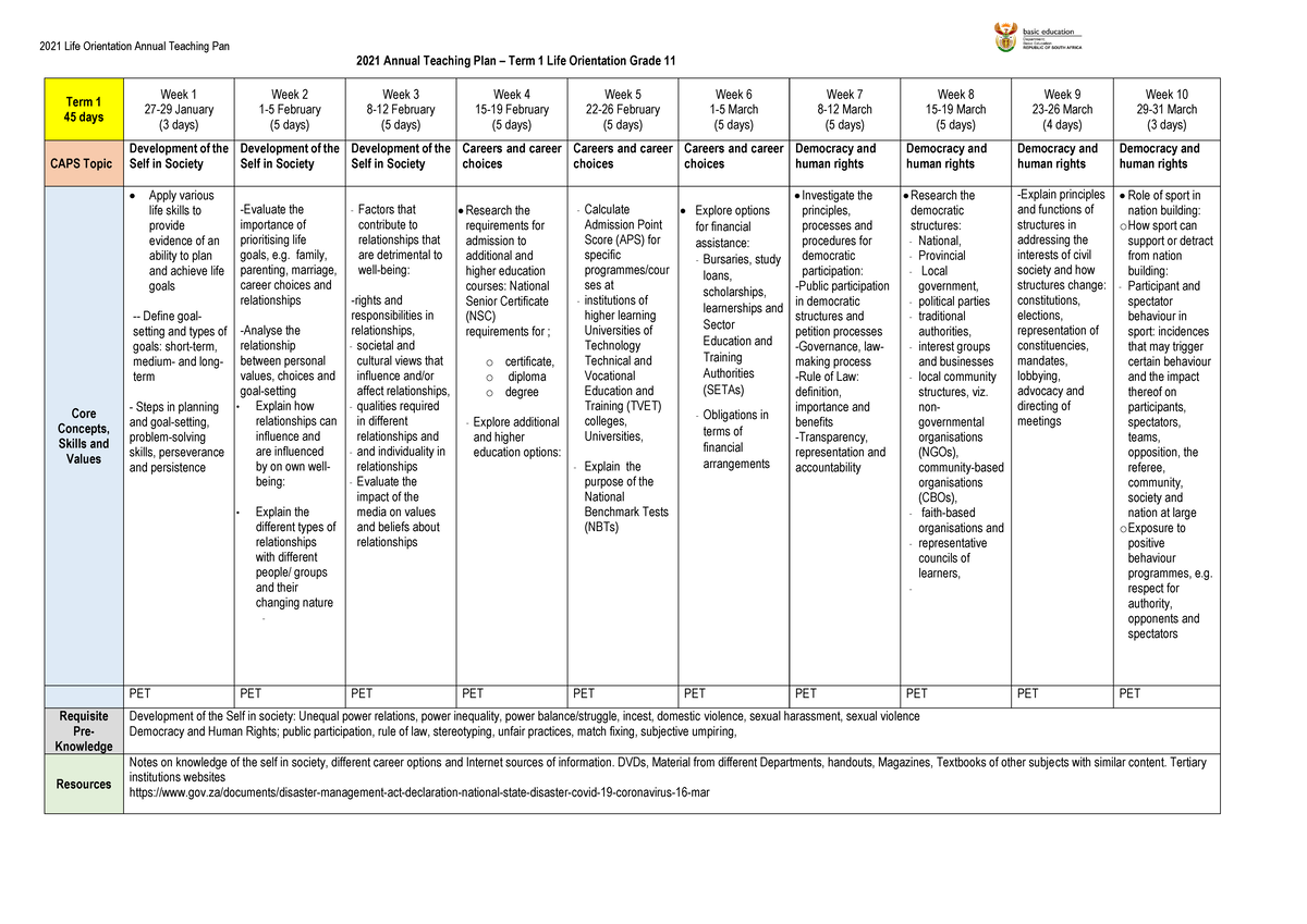 LO Grade 11 2021 Term 1 Source-Based Task Overview - Studocu