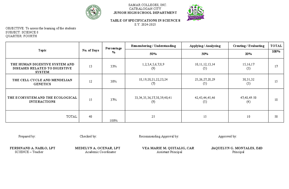 Table of Specifications for SCI 8 - 4th Quarter Assessment - Studocu
