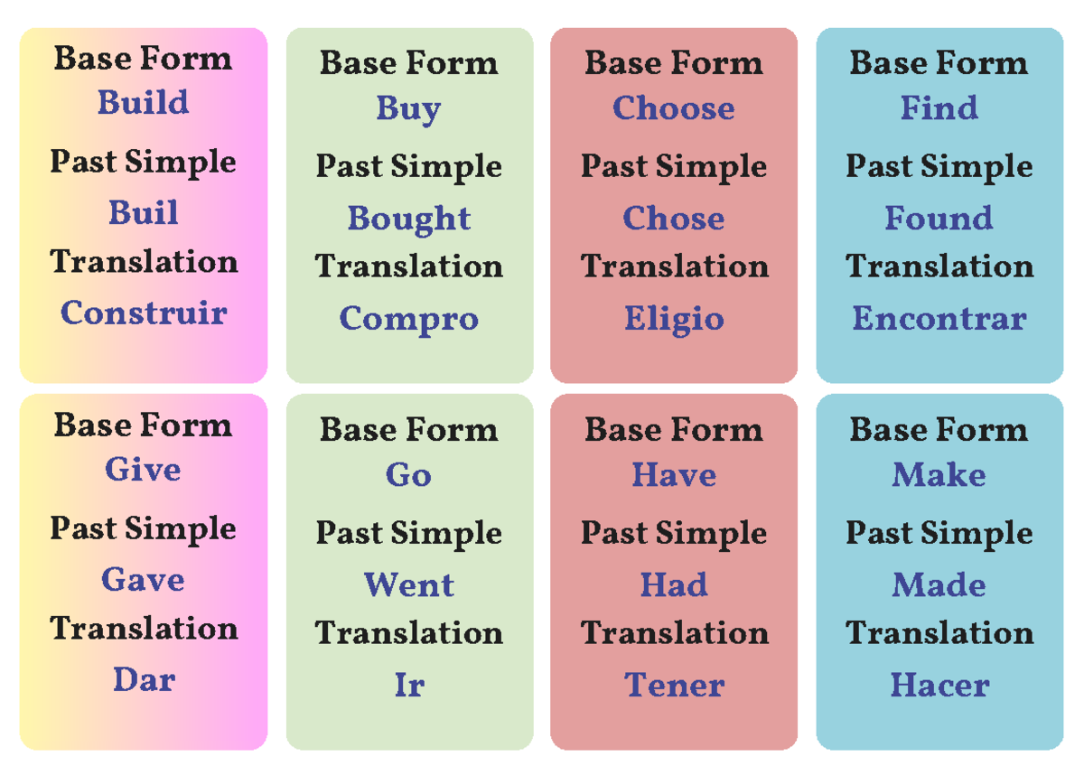 Base Form & Past Simple Verbs: Flashcards for English Learning - Studocu