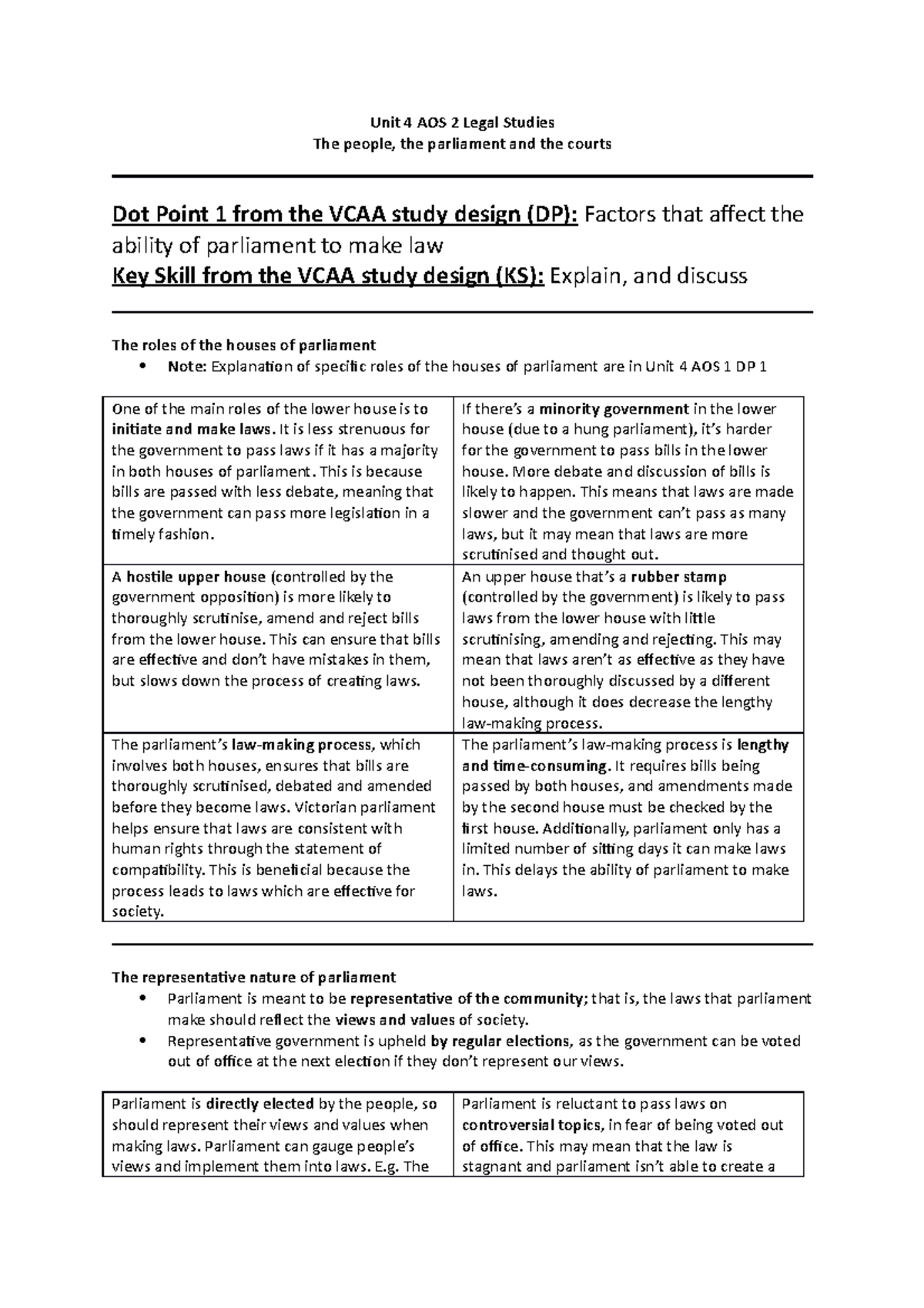 Unit 4 AOS 2 - unit 4 legal notes - Unit 4 AOS 2 Legal Studies The ...