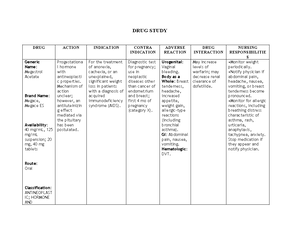 Hyoscine Butylbromide (HNBB) - DRUG DATA MECHANISM OF ACTION INDICATION ...