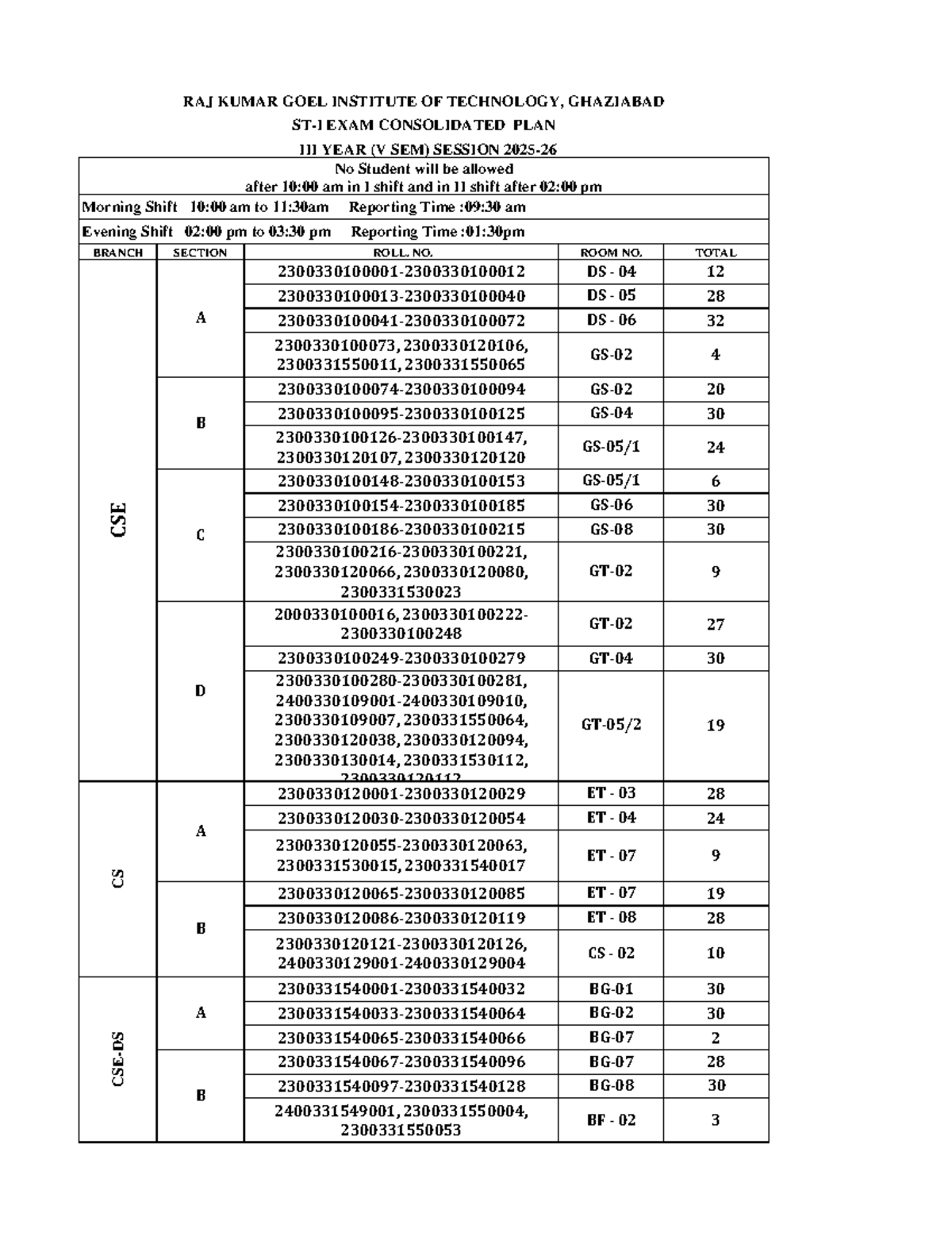 RAJ KUMAR GOEL INST. TECH. V SEM EXAM CONSOLIDATED PLAN 2025-26 - Studocu