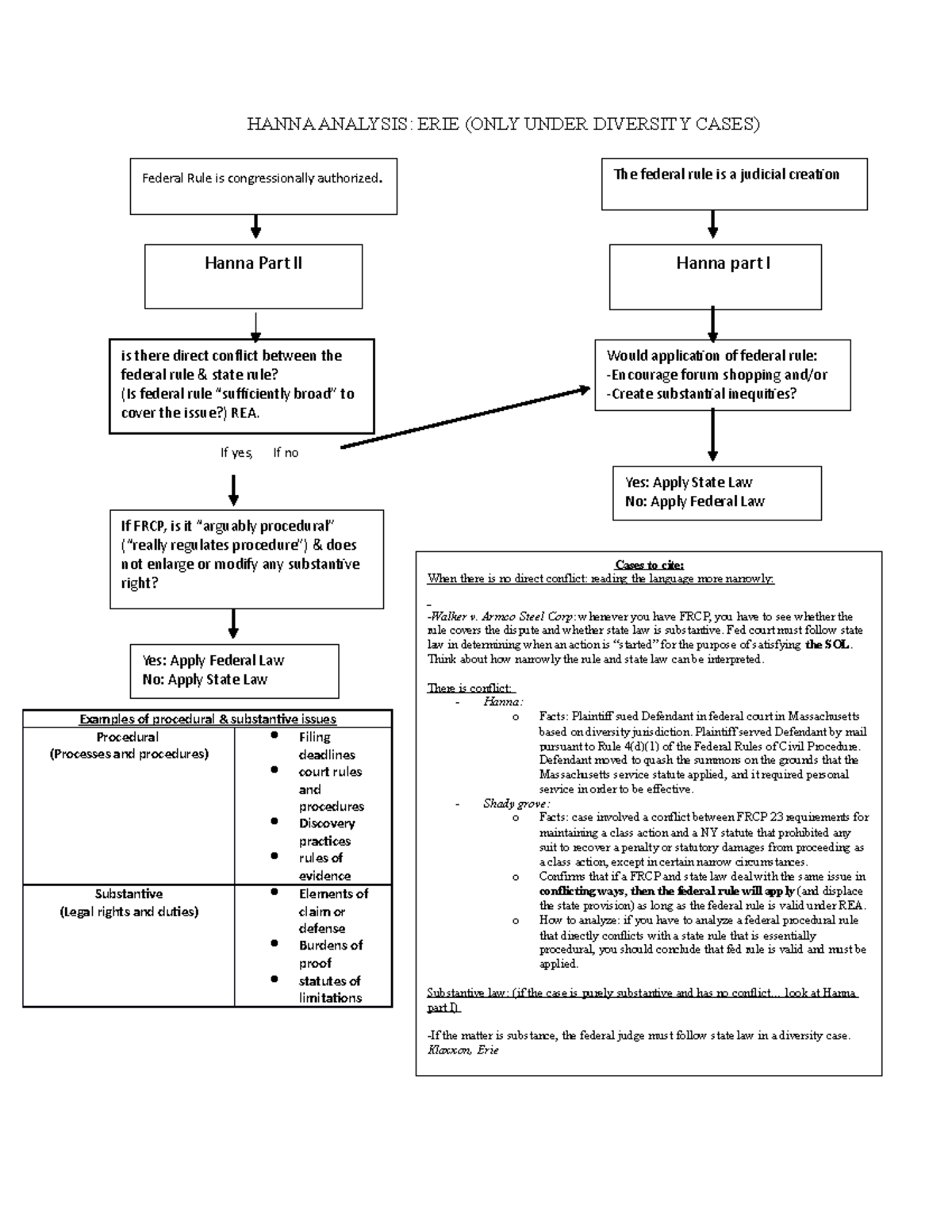 Hanna Analysis erie - Flow chart for Erie - HANNA ANALYSIS: ERIE (ONLY ...