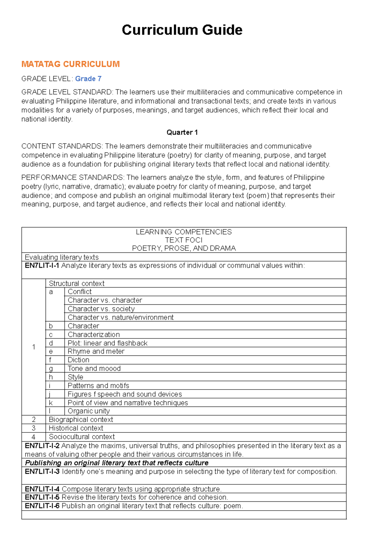 Curriculum Guide: Matatag MELCs for Grades 7-10 Literature and ...