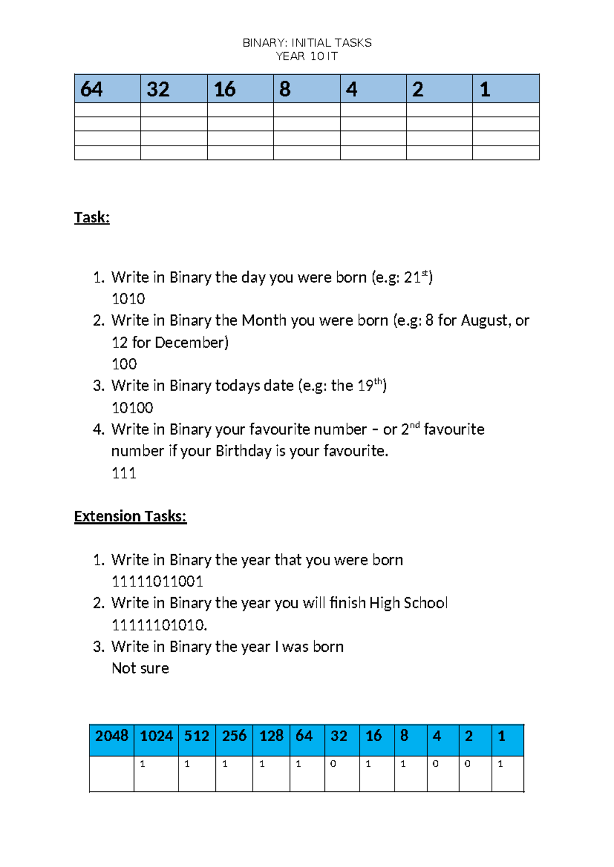 Binary Worksheet 1 - Year 10 IT Tasks and Extensions - Studocu