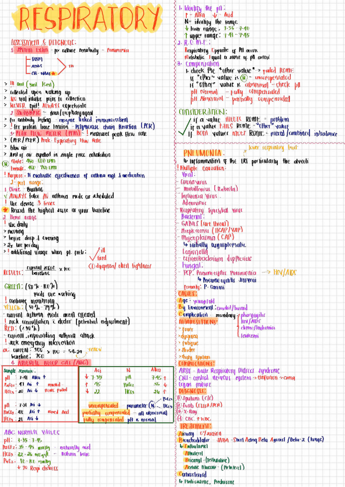 Respiratory Assessment Notes - SIR GEB - Key Concepts and Guidelines ...