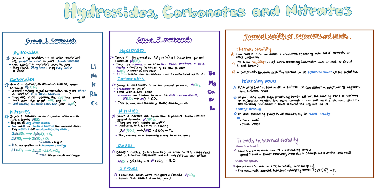 Group 1 & 2 Hydroxides, Carbonates, and Nitrates Overview - Studocu