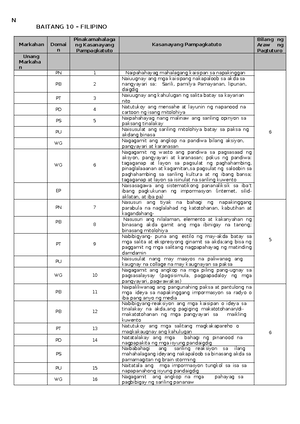 A. Bdrrm Plan Template Filipino - PAMAGAT: Barangay Disaster Risk ...