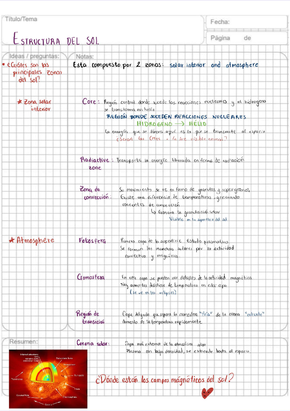 Estructura del Sol: Notas sobre su Composición y Zonas Principales ...