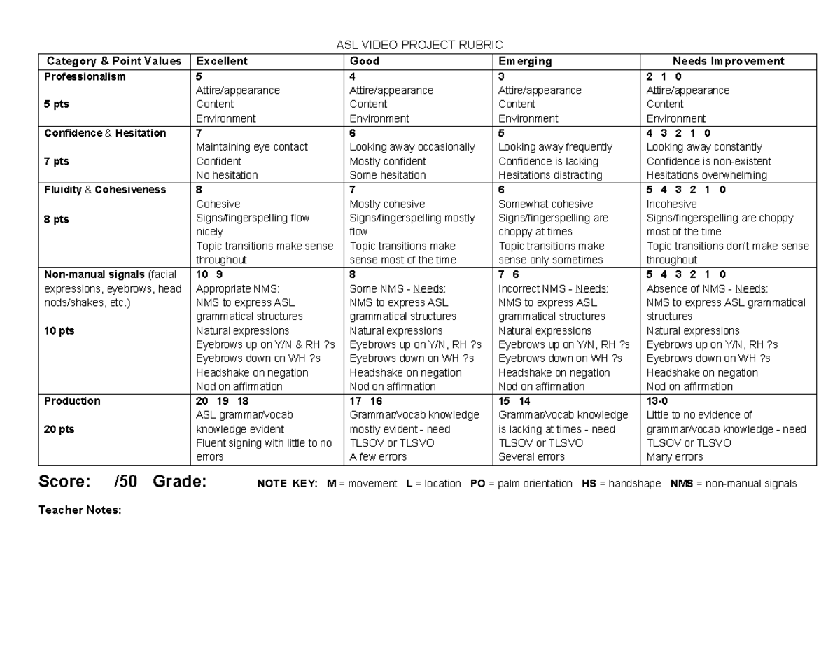 ASL Project Rubric - ASL VIDEO PROJECT RUBRIC Category & Point Values ...