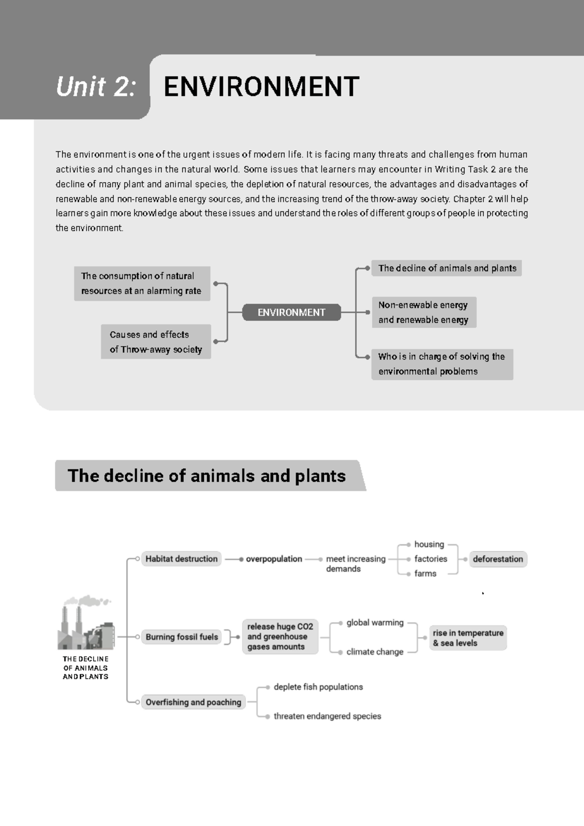 UNIT 2 - Environment - Đề cương tham khảo - 32 | ZIM Unit 2: The ...