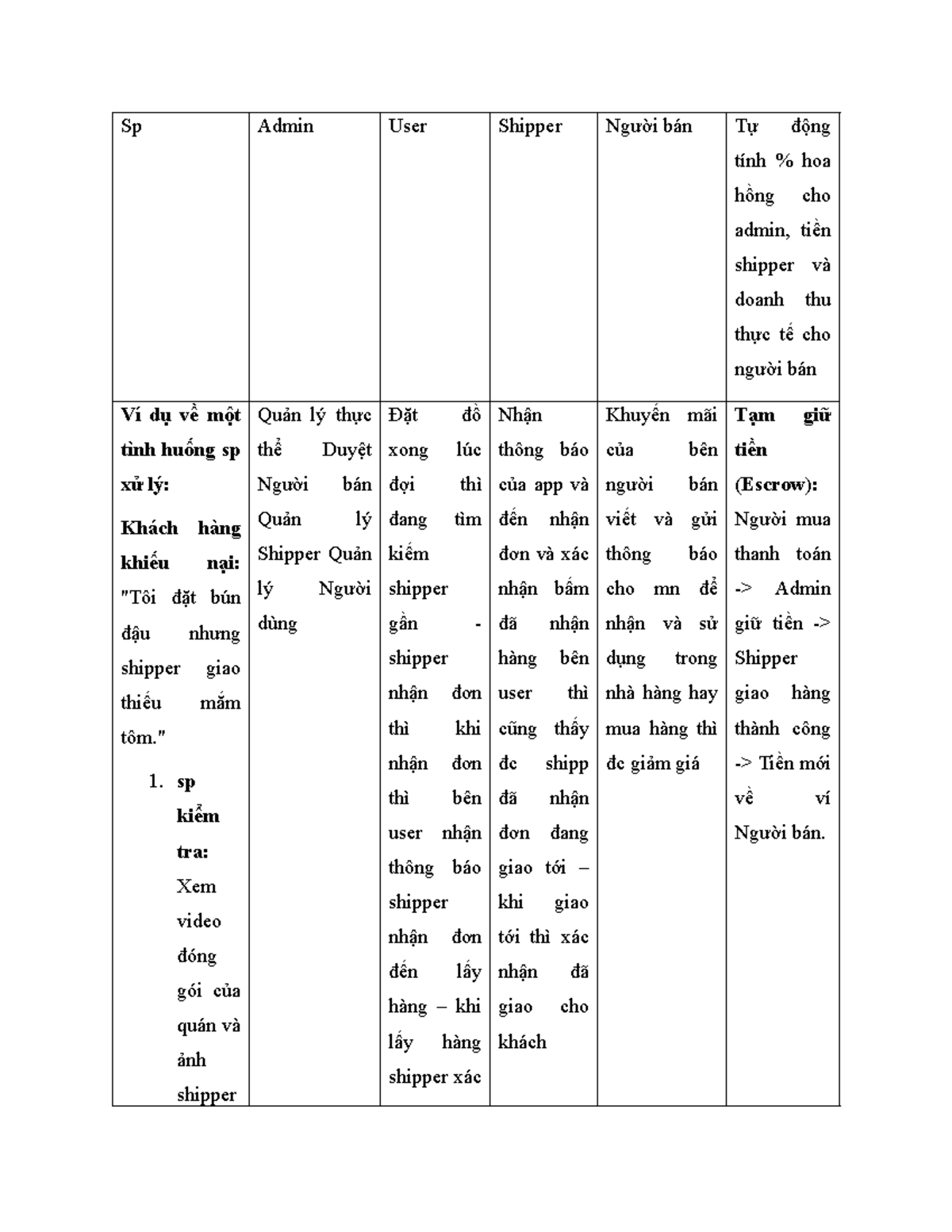 Quản lý Đơn Hàng và Doanh Thu trên Sp - wed: Hệ Thống Tự Động - Studocu