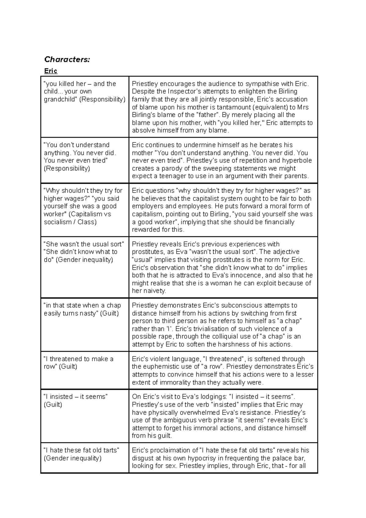 AIC Quote Bank: Key Character Insights and Analysis from "An Inspector ...