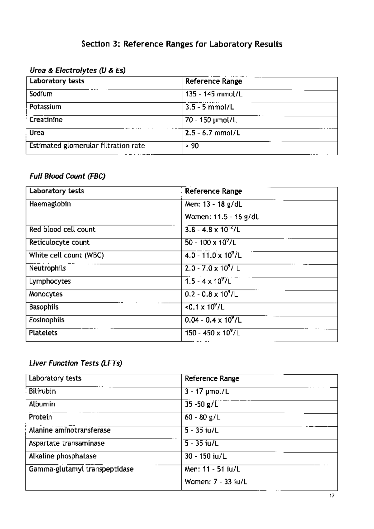 Reference Ranges for Common Lab Results: Sodium, FBC, and LFT Tests ...