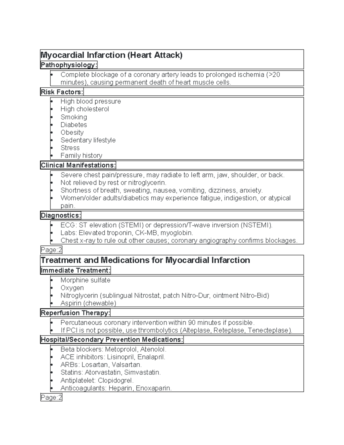 Myocardial Infarction (Heart Attack) Pathophysiology & Nursing Care ...