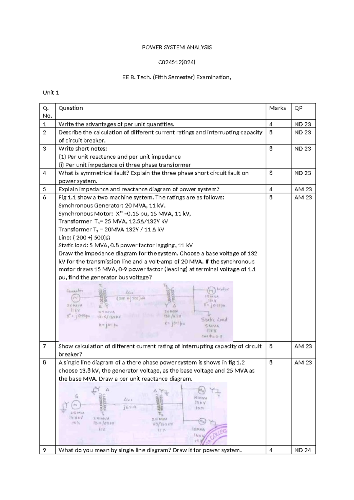 Power System Analysis (PSA) C024512: Comprehensive Question Bank - Studocu
