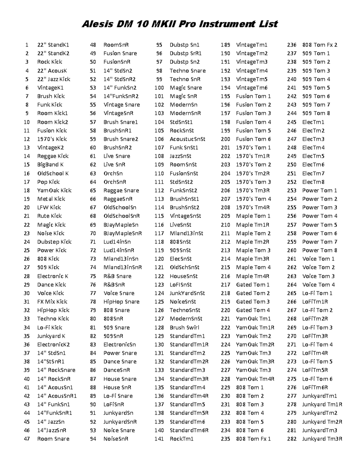 Alesis DM10 MKII Pro: Comprehensive Instrument List - Studocu