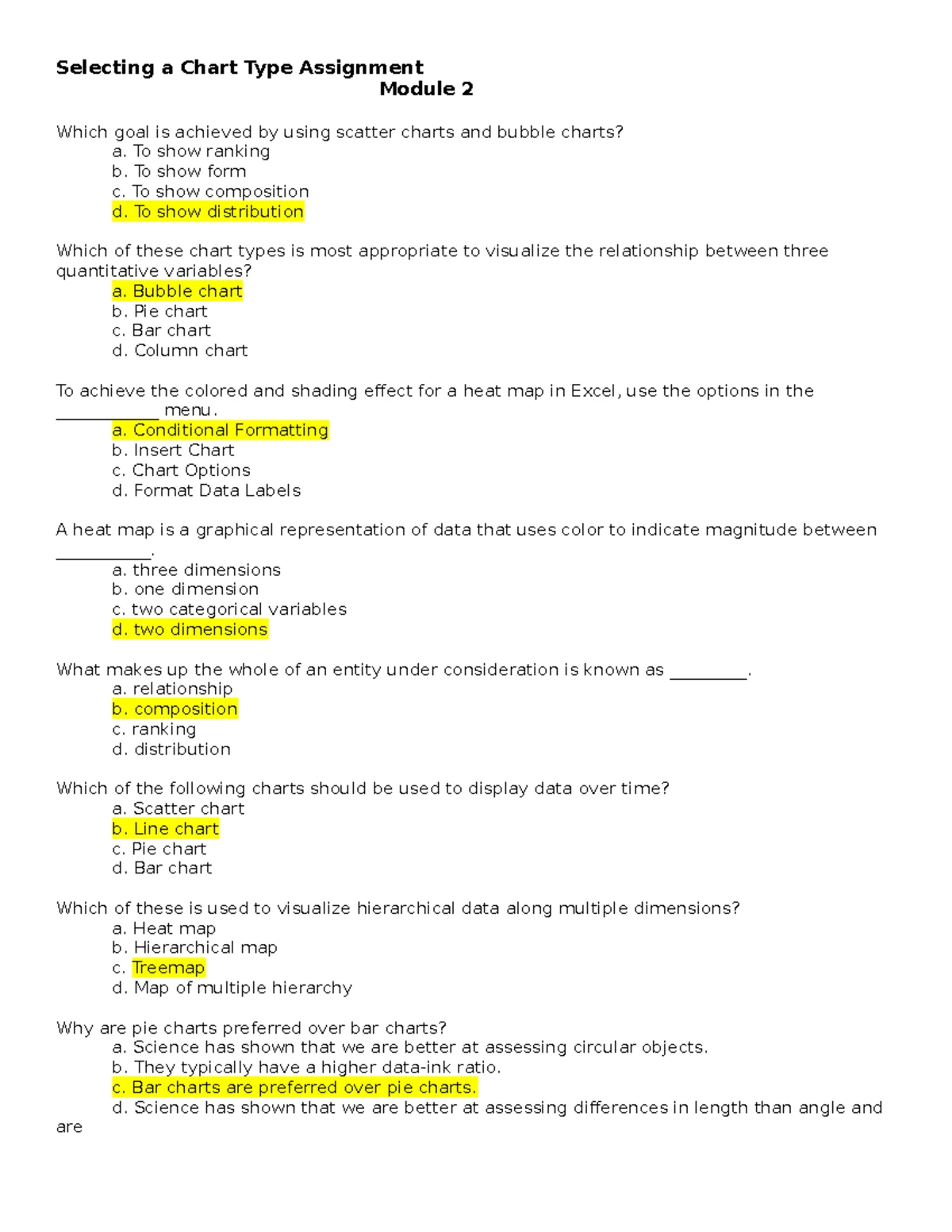 Visualizing Variability Homework - BUSI 205 Module 4 Insights - Studocu