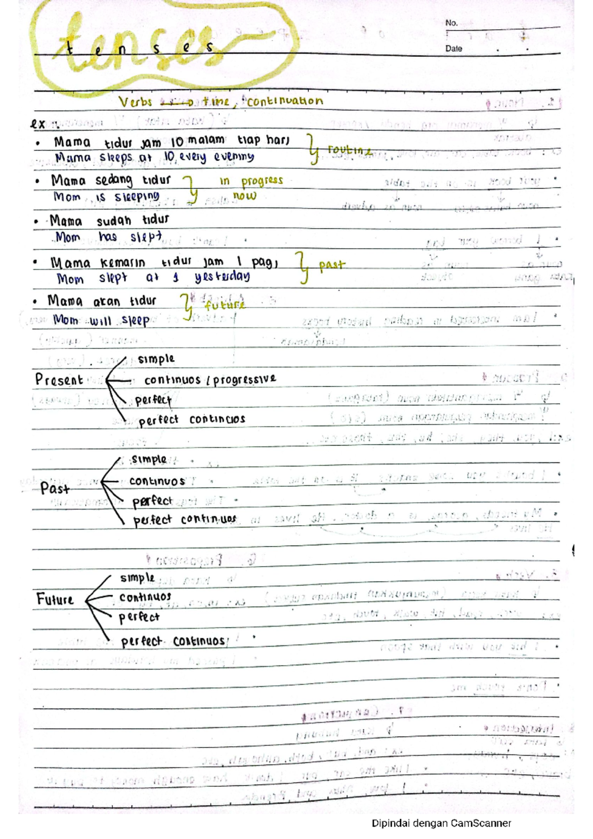 Tenses Overview: Simple, Continuous, and Perfect Forms - Studocu