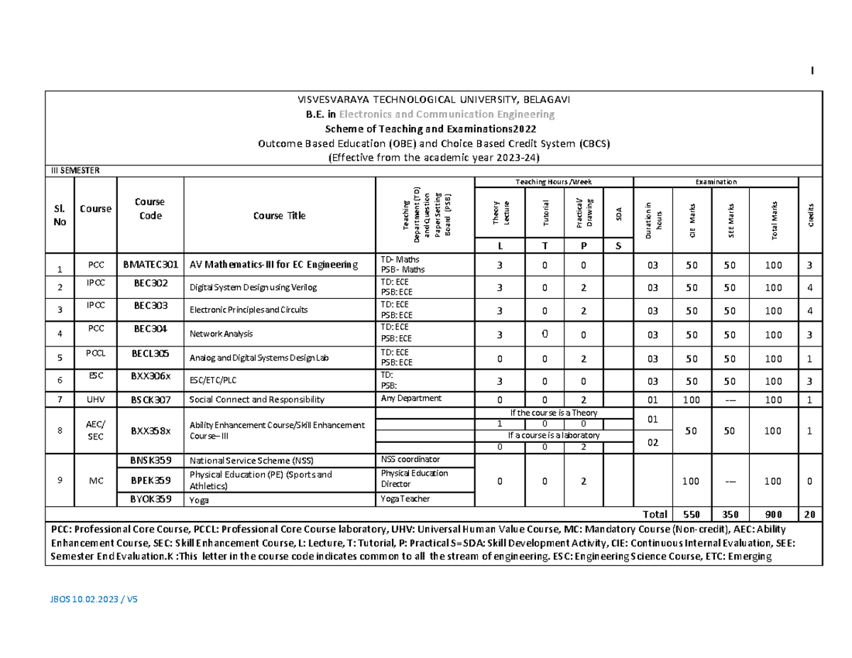 ECE - Lab Manual for 2023-24 Academic Scheme - Studocu