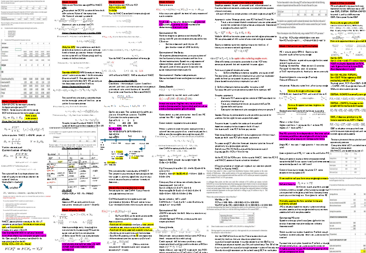 Week 3-8 Financial Valuation Concepts: Formula Sheet for Final Exam ...