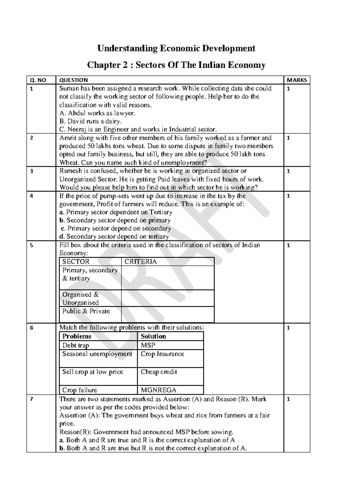 Understanding Economic Development: Sectors of the Indian Economy ...