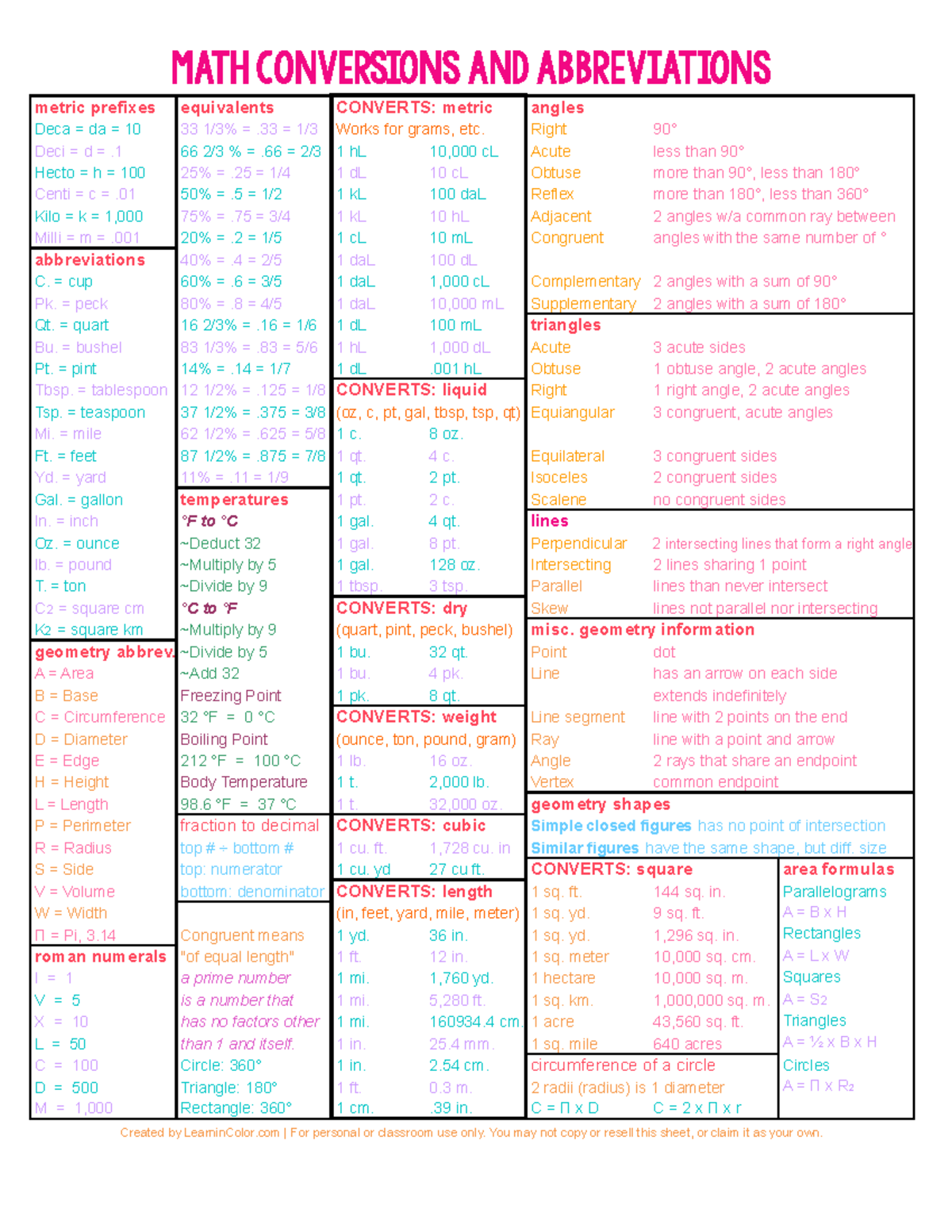 Math Cheat Sheet: Conversions & Abbreviations for Metrics - Studocu
