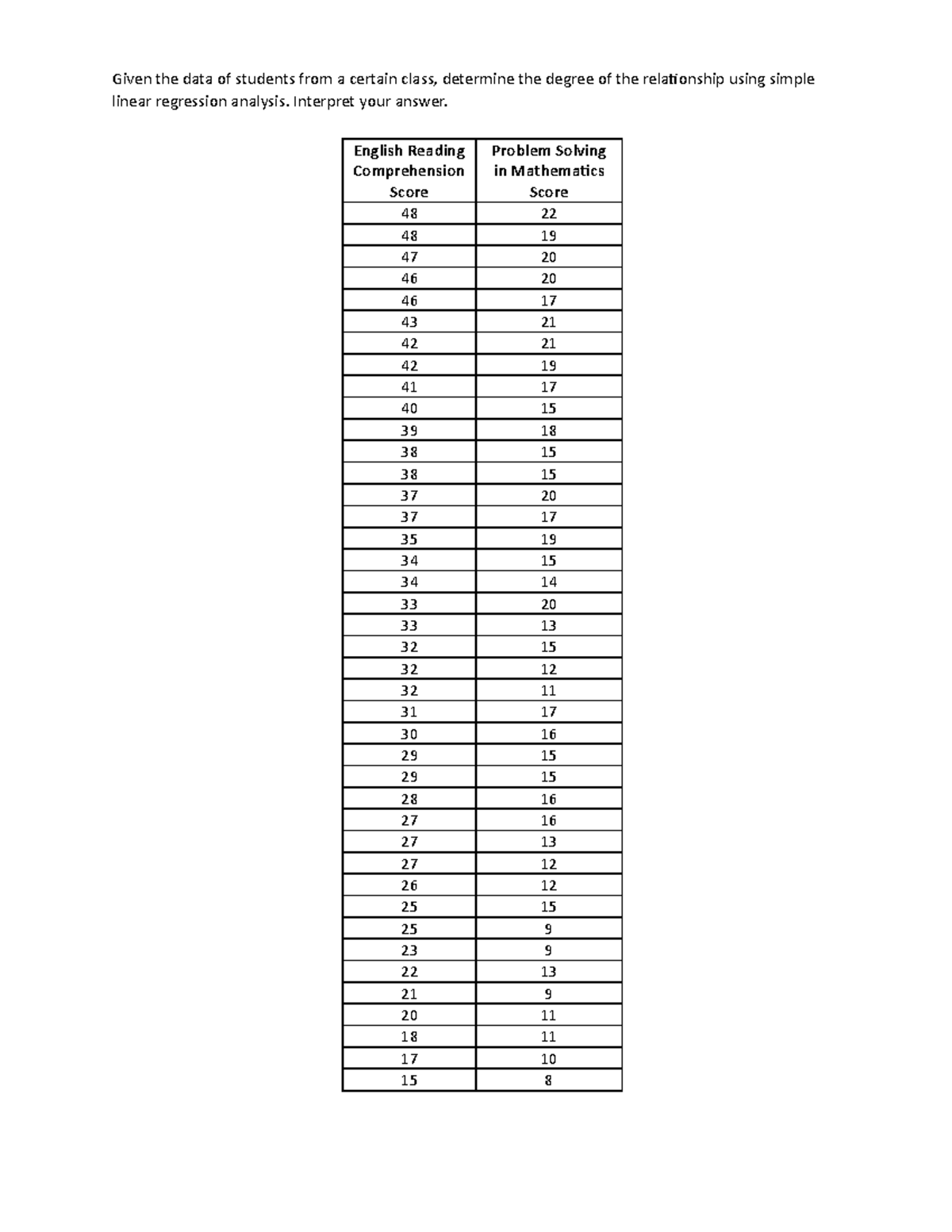 Activity-Stats-Regression: Analyzing Student Scores with Linear ...