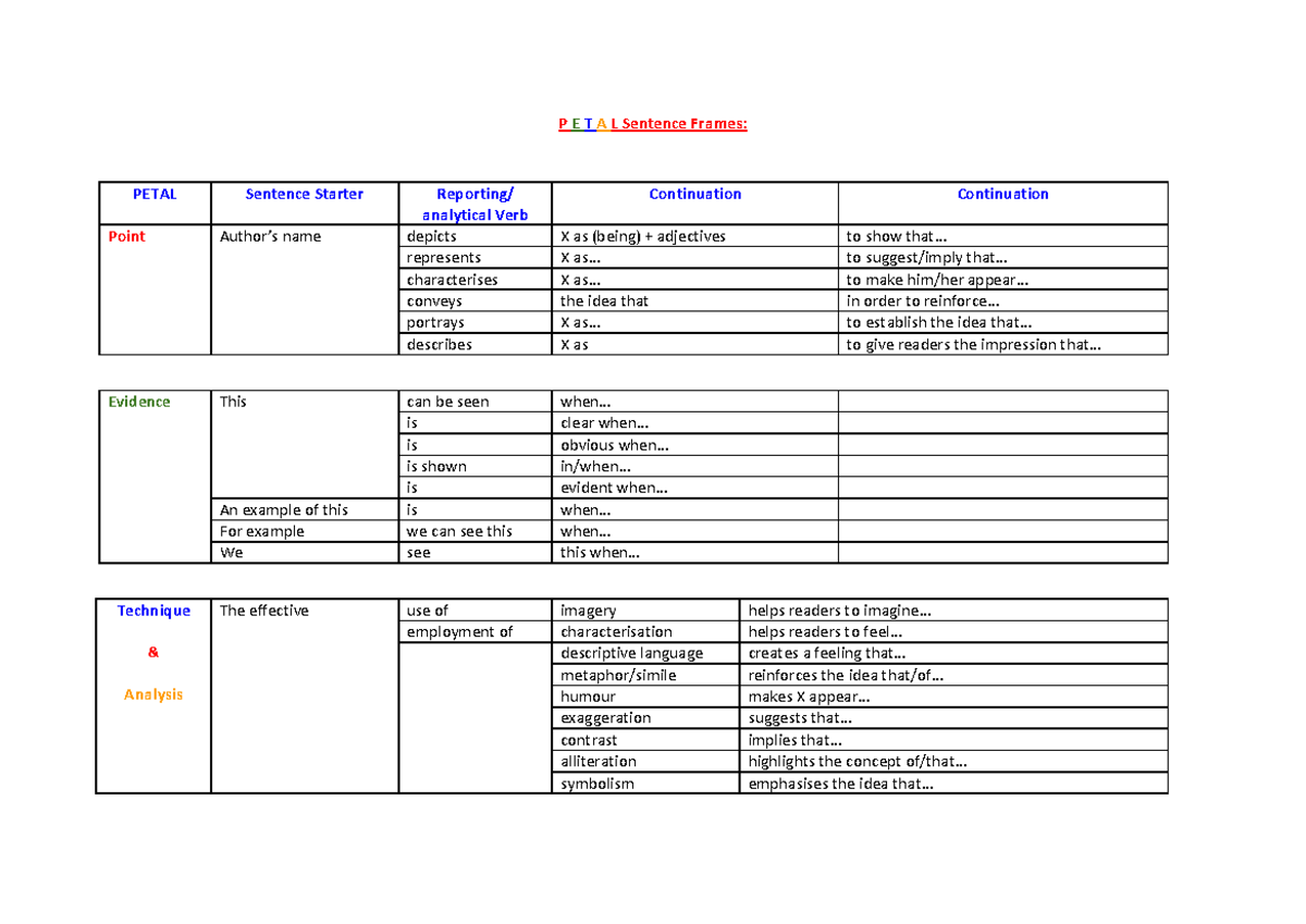 PETAL Sentence Frames: Effective Analytical Techniques - Studocu