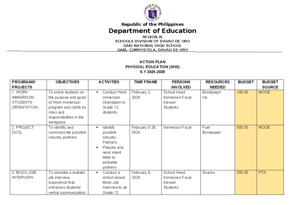 Action Plan for Work Immersion Program (PE SHS) 2024 - Studocu