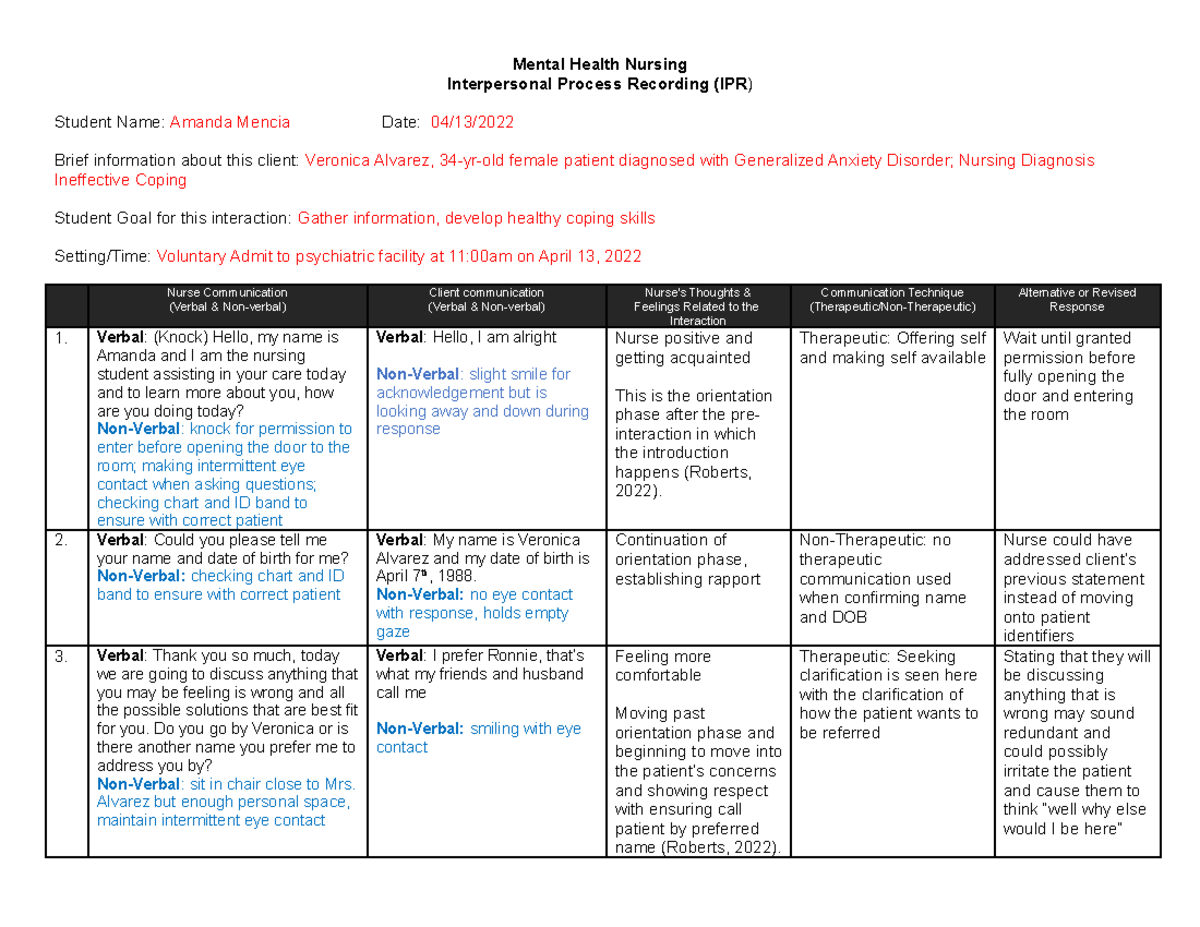 IPR Form (Mrs. Alvarez) - Mental Health Nursing Interpersonal Process ...