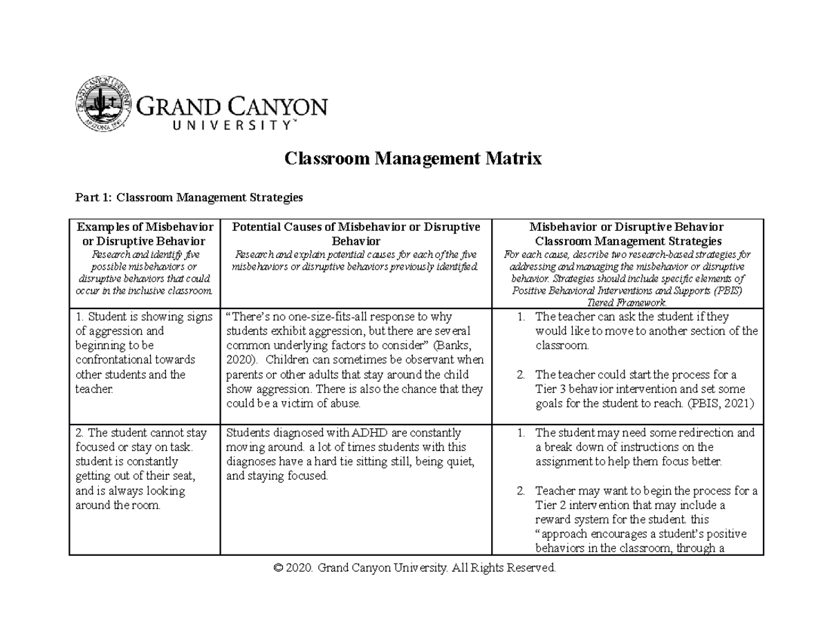SPD 200 RS Classroom Management Matrix - Classroom Management Matrix ...