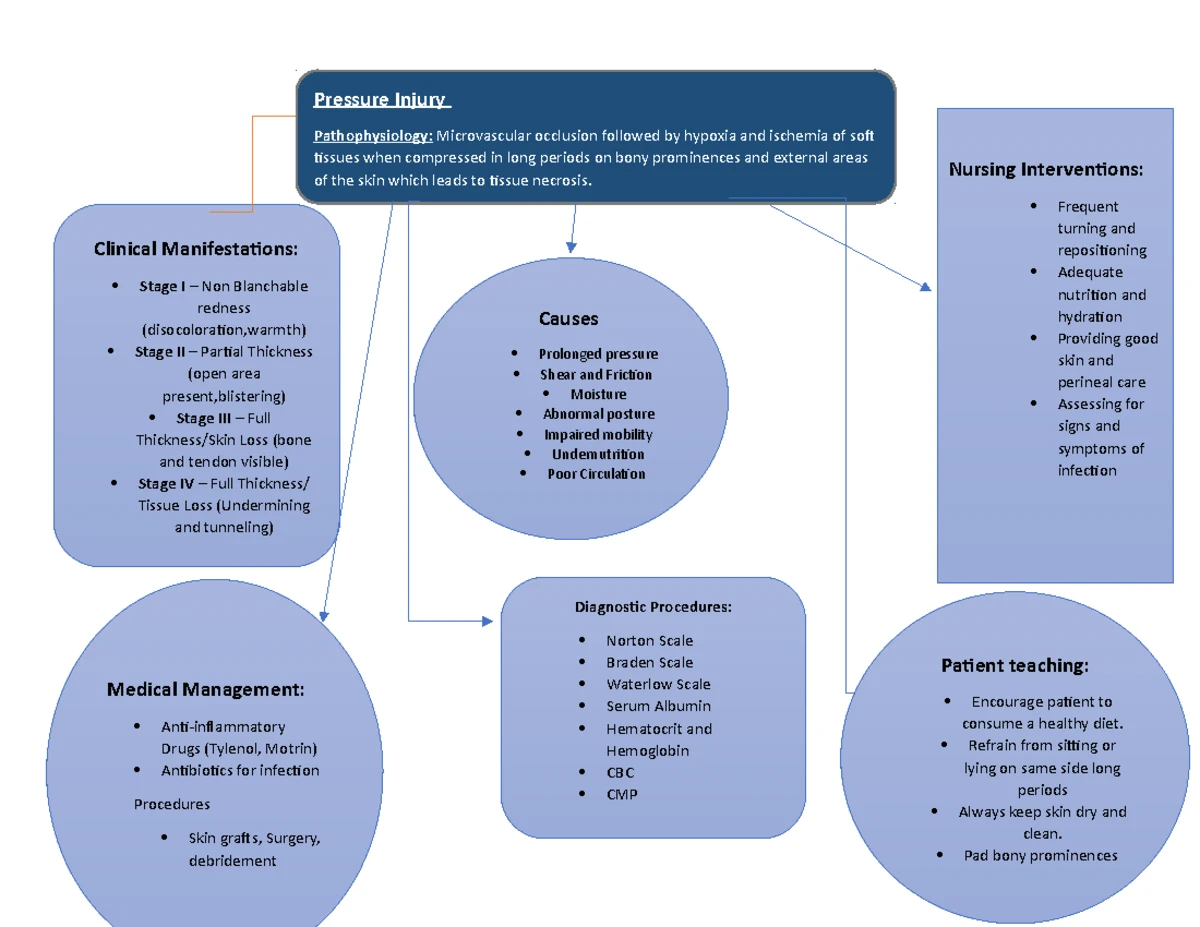 Management Practice 2023 A - PN Management Online Practice 2023 A 1) 2 ...