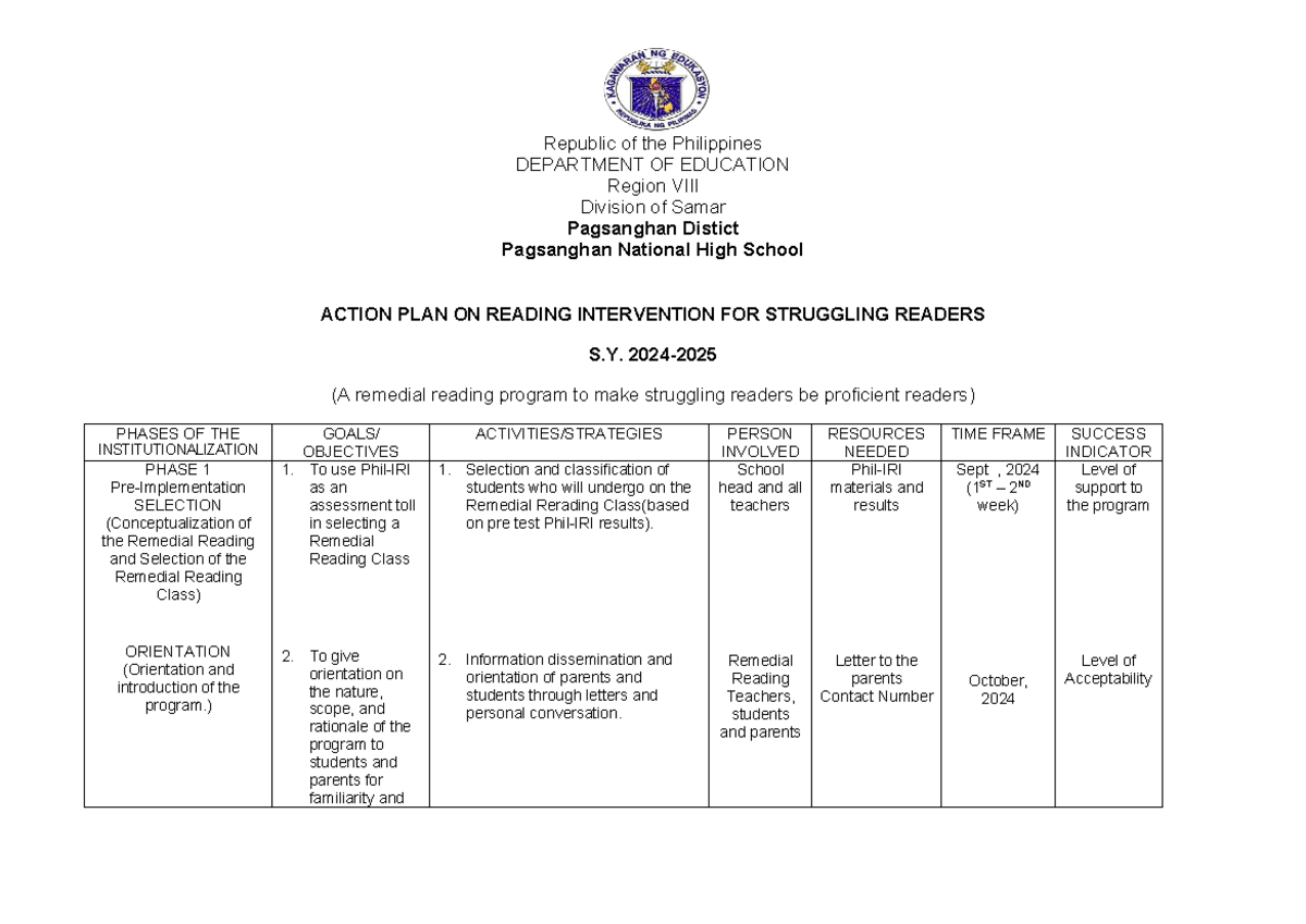 Action Plan on Reading Intervention for Struggling Readers S.Y. 2024 ...
