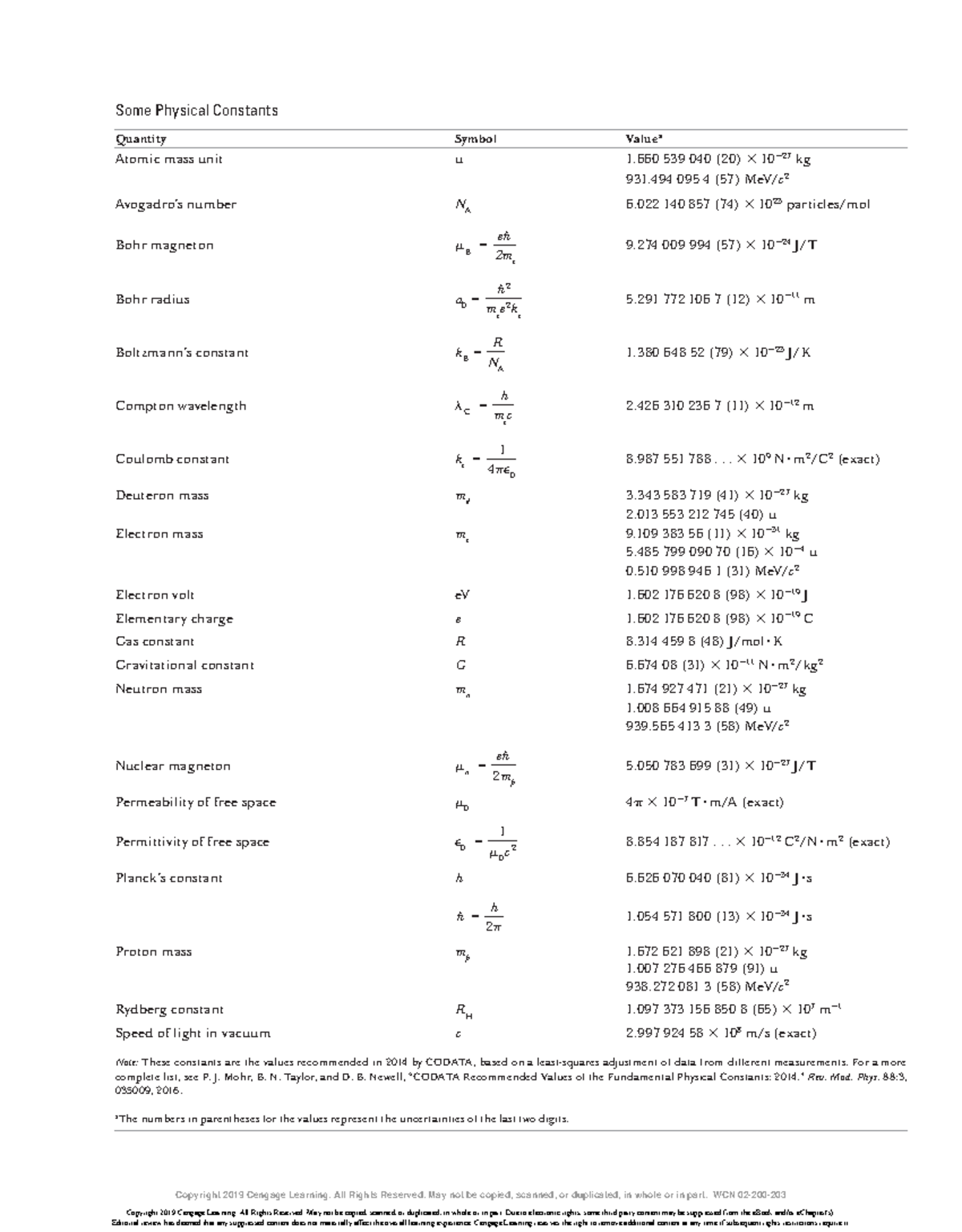 Formulas-Units-Conversion - Some Physical Constants Quantity Symbol Value a Atomic mass unit u 1 ...
