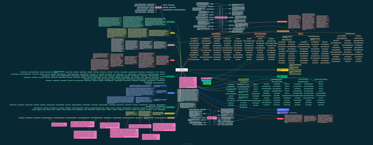 LOTM Power System Breakdown: Sealed Artifacts & Beyonder ...