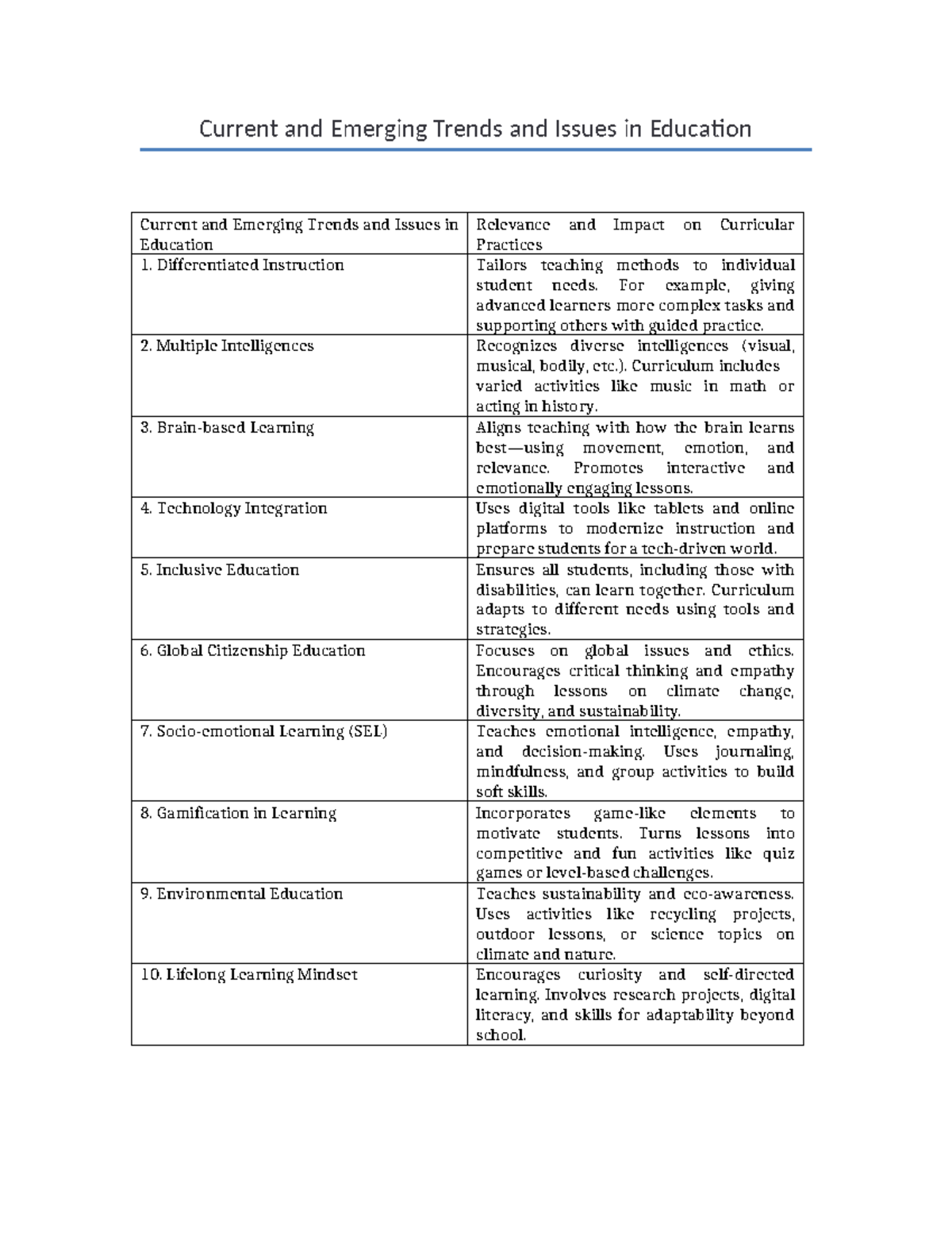 Activity - Current Trends and Issues - Cordero - Current and Emerging ...