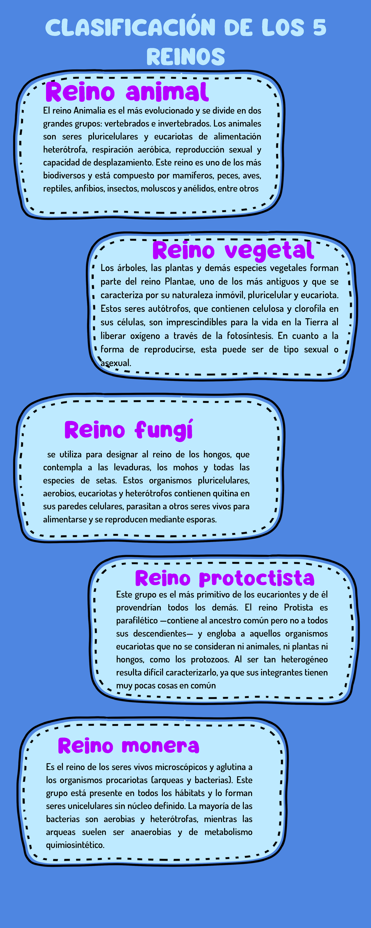 Clasificación De Los Cinco Reinos Ppt