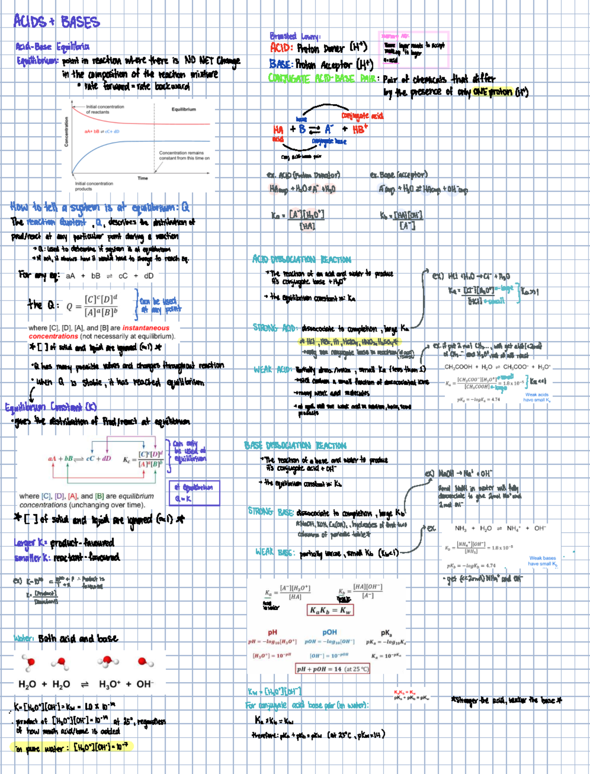 ACIDS BASES - Unit 1 Notes on Acid-Base Equilibria - Studocu