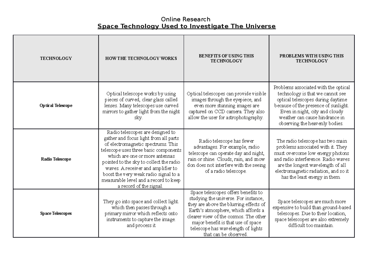 Math 101: Study Notes on Space Technology and Telescopes - Studocu