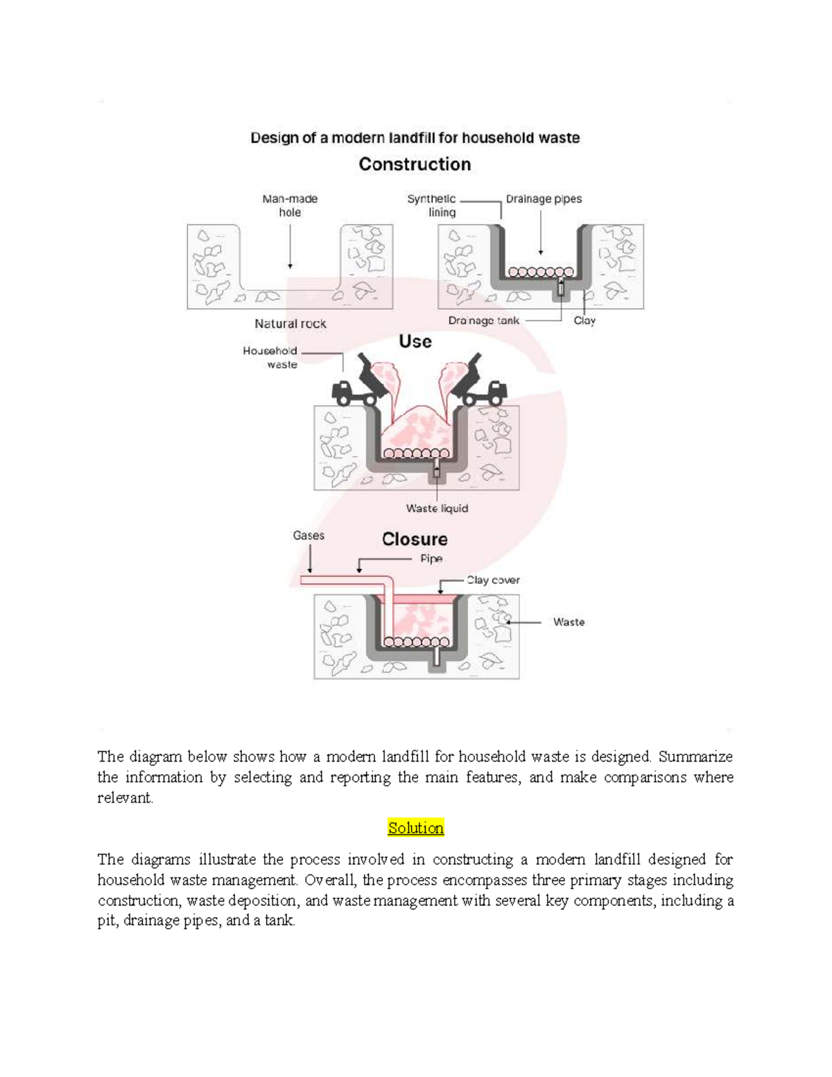 [TASK 1][MAP - Process] Summary of Modern Landfill Design and City ...