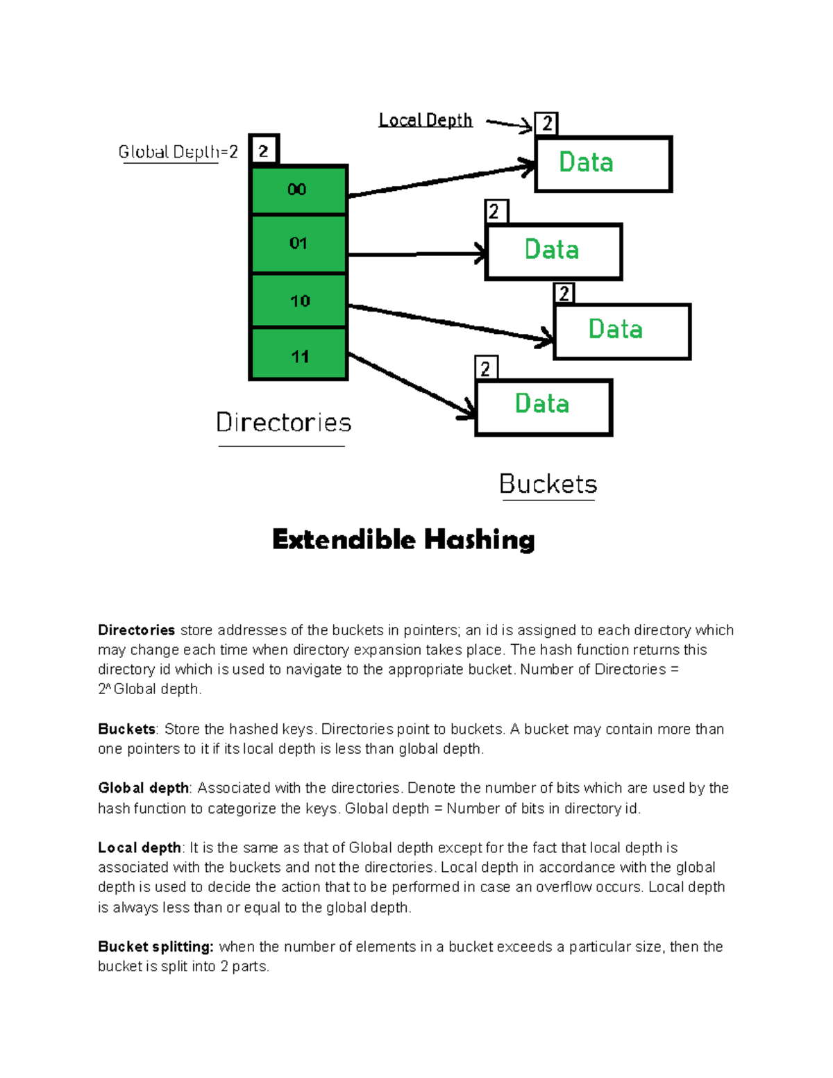 Extendible Hashing Notes - CS101 Final Exam Review - Studocu