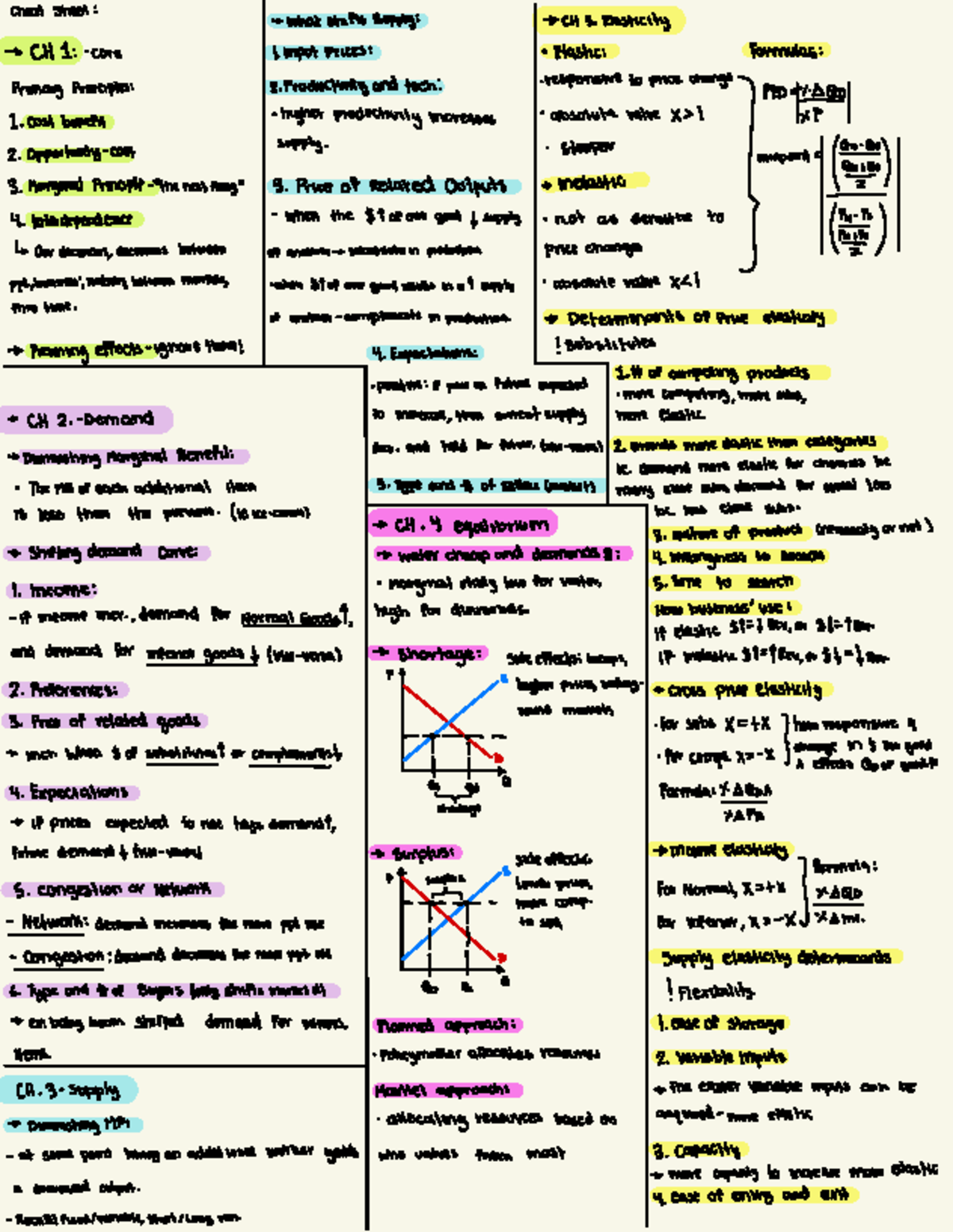 Cheat Sheet: Microeconomics Principles CH1-CH5 Overview - Studocu